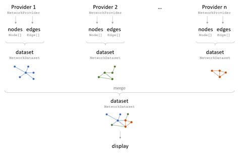 Network Module Sinequa Sba Framework