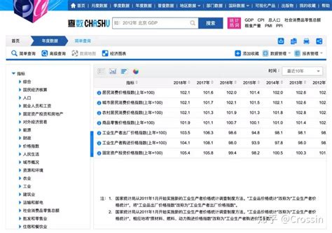 做出酷炫的动态统计图表，不一定要写代码 知乎