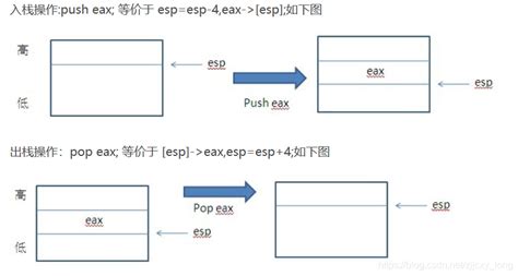 闭关学pwn第四天——掌握pwn中需要了解的汇编指令（对第一天栈做相应补充）pwn Esp Epb 意义 Csdn博客