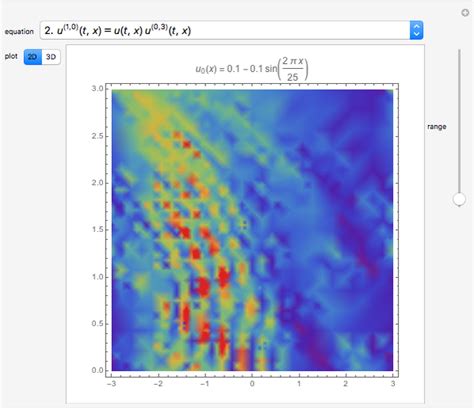 Some Partial Differential Equations With Chaotic Solutions Wolfram Demonstrations Project