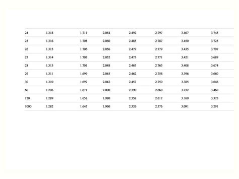 Small Test Sample Hypothesis Testing Ppt Free Download