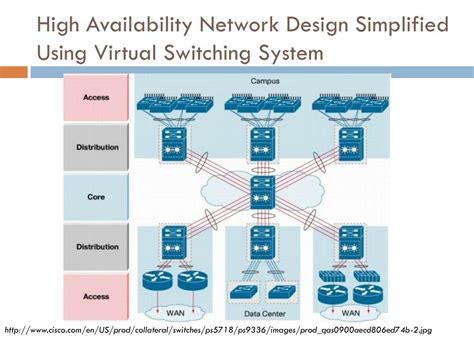 Ppt Telecommunication Transmission And Switching Systems Powerpoint Presentation Id4745410