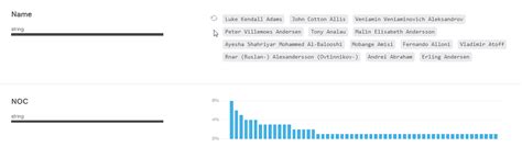 Mongodb Compass Personal Experience Of Data Visualization By Veronika Rovnik Itnext