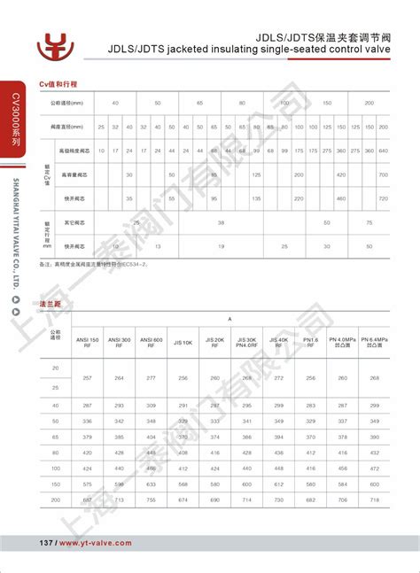 Jdls、jdts保温夹套调节阀 保温夹套调节阀 电（气）动调节阀、电（气）球阀、电（气）蝶阀 上海阀门生产厂家