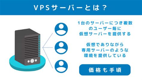 Vpsとは？バーチャルプライベートサーバーについて実例を用いて分かりやすく解説 ｜ ユニコブログ®