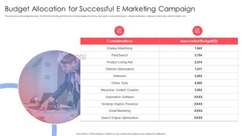 Implementing Online Marketing Strategy In Organization Budget