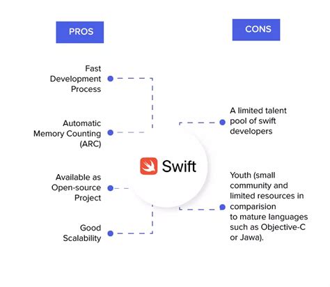 The Ultimate IOS App Development Guide For Business