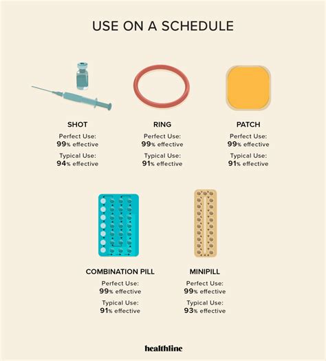 How To Figure Out The Best Birth Control Method For Your Lifestyle Birth Control Methods