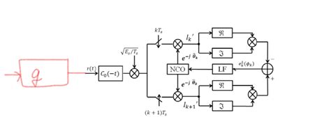 Digital Communications Subquestion Original Q Difference Between MSK And GMSK Signal