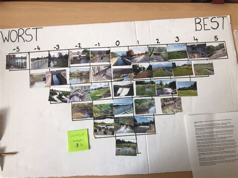 Public Perceptions Of Flood Management Options And My Research Masters