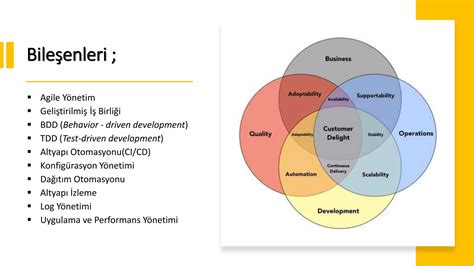 Nedir Bu Devops Pptx