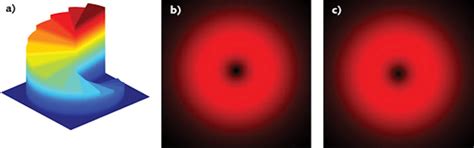Diffractive Optics How Ultrashort Laser Pulses Influence Beam Shaping Optics Laser Focus World