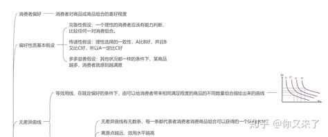 西方经济学 第二版 上册知识点汇总思维导图 知乎