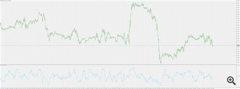 free download of the myrsi indicator by mladen for metatrader 5 in the mql5 code base 2021