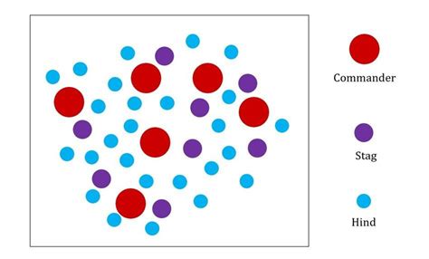 3 Population Of Red Deer Download Scientific Diagram