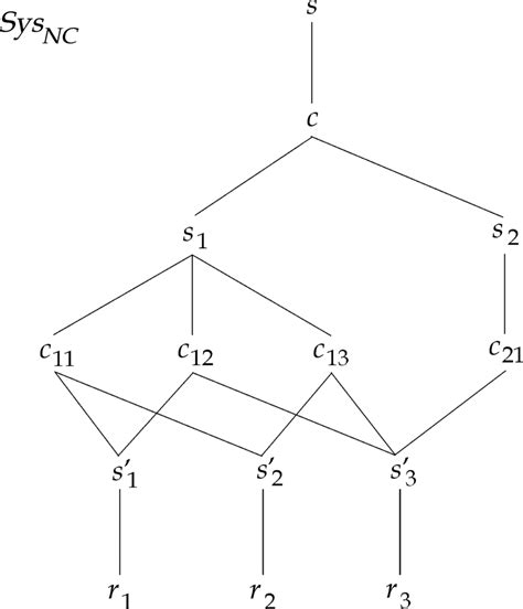 A System That Models The Resource Allocation Diagram In Fig 4 Download Scientific Diagram