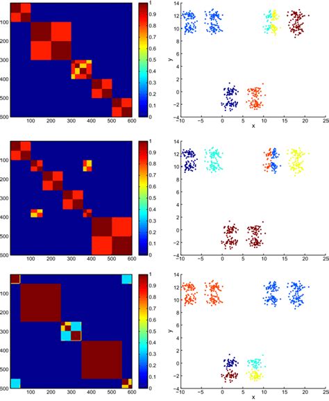 pairwise matrix visualization for the groups of clusterings c 5 c 6