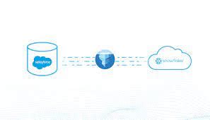 Snowflake And Salesforce Marketing Cloud Gettectonic