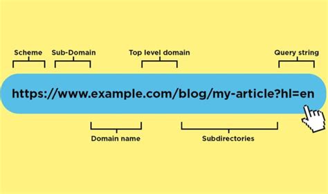 Are Urls Case Sensitive The Dos And Donts