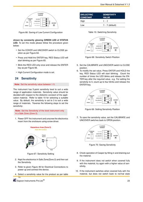Capacitance Type Level Switch At ₹ 8000 Capacitance Level Switches In