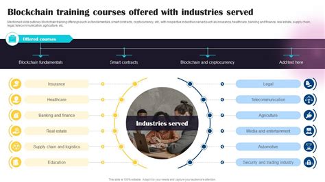 Blockchain Offered With Industries Blockchain Training Program For Business Professionals Dte Ss