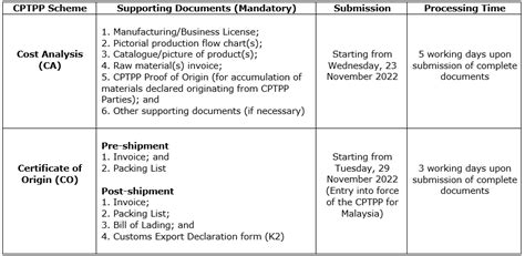Announcement Application For Certificate Of Origin Under The