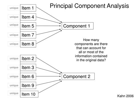 Ppt An Introduction To Factor Analysis Powerpoint Presentation Free