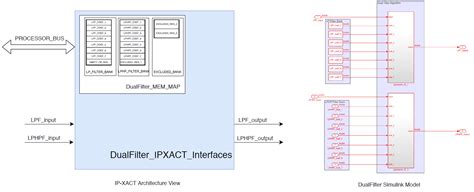 Imported IP XACT With Memory Map MATLAB Simulink