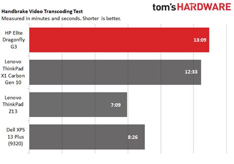 HP Elite Dragonfly G3 Review Expensive But Excellent Tom S Hardware