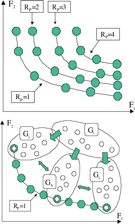Figure 1 From Numerical Optimization Methods For Ship Hydrodynamic Design Semantic Scholar