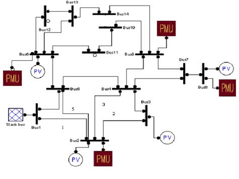Figure 1 From Two Stage State Estimator With Phasor Measurements Semantic Scholar