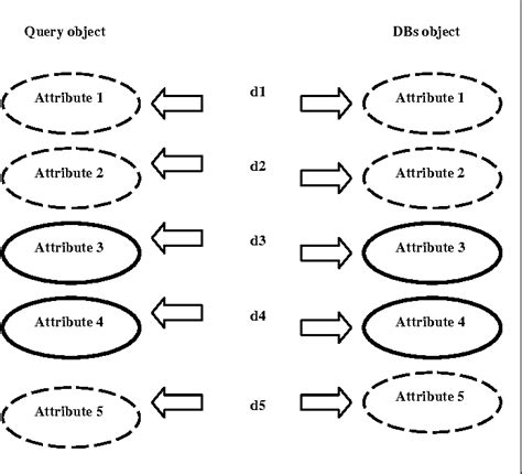 figure 3 2 from logic based pattern discovery using the integral