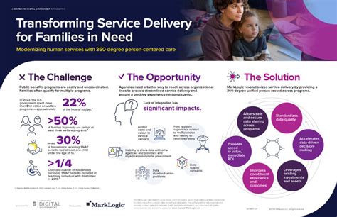 Transforming Service Delivery For Families In Need
