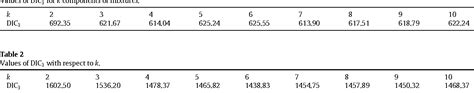 Table 2 From Multiple Hypothesis Testing And Clustering With Mixtures Of Non Central T