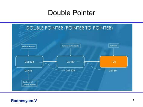 array strings ppt