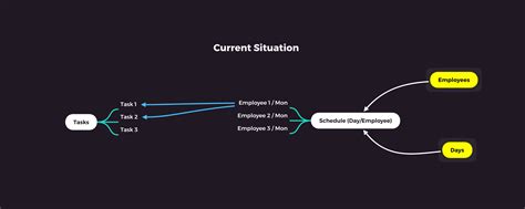 Many To Many Relationship Qrew Discussions