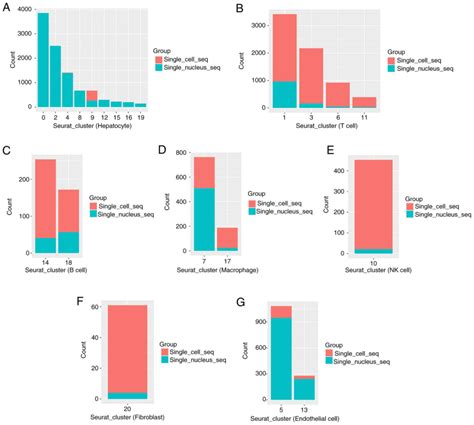 Molecular Medicine Reports