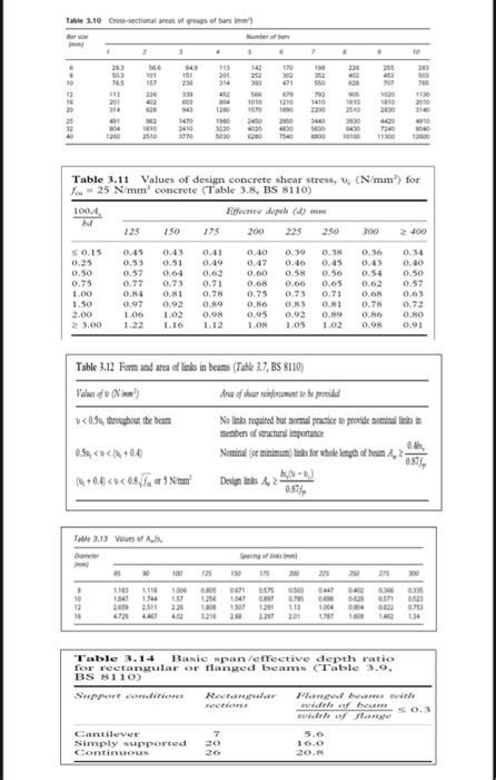 Solved Must Use Bs 8110 Design Code Do Not Use Any Other