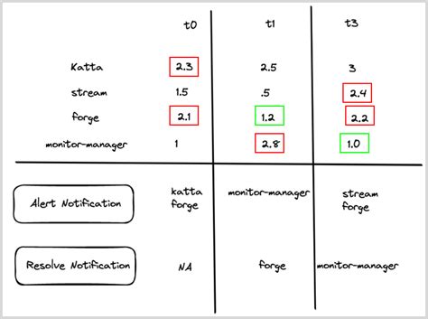 alert grouping sumo logic docs