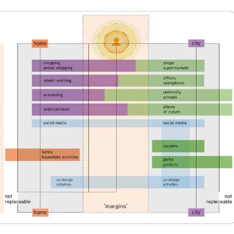 Brainstorming With Interactive Digital Tools To Define The Scenario Download Scientific Diagram