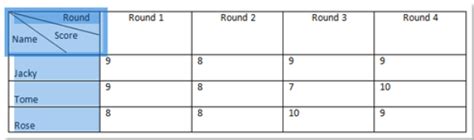 How To Automatically Number Columns Or Rows In Word Tables Gotkey Net