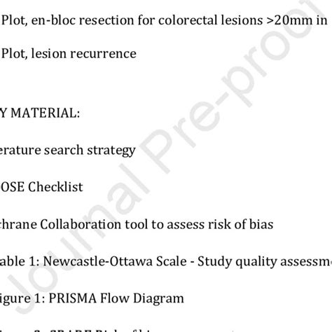Forest Plot R0 Resection Download Scientific Diagram