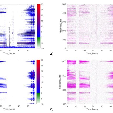 Color Online Stacked Cross Power Spectra And Squared Magnitude Download Scientific Diagram