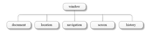Js Bom Overview Common Window Events Timer Js Execution Mechanism