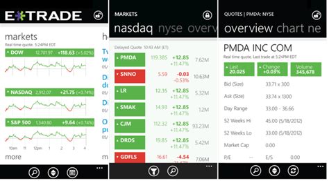E Trade Phone Apps App