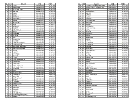 Saurashtra Gramin Bank New Ifsc Code 2025