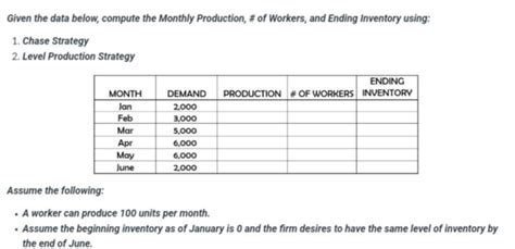 Solved Given The Data Below Compute The Monthly Production