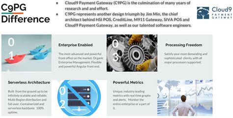 Cloud9 Payment Gateway