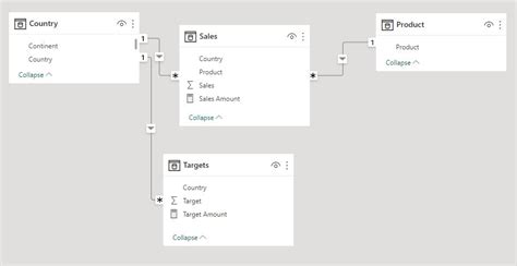 Sean Donovan Auf Linkedin Returning Tables From A Single Excel Cube