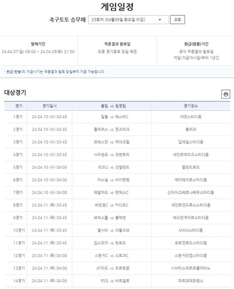 이월된 1등 적중금만 약 6억원축구토토 승무패 22회차 적중결과 발표 네이트 스포츠